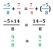 Commutative Property Of Rational Numbers